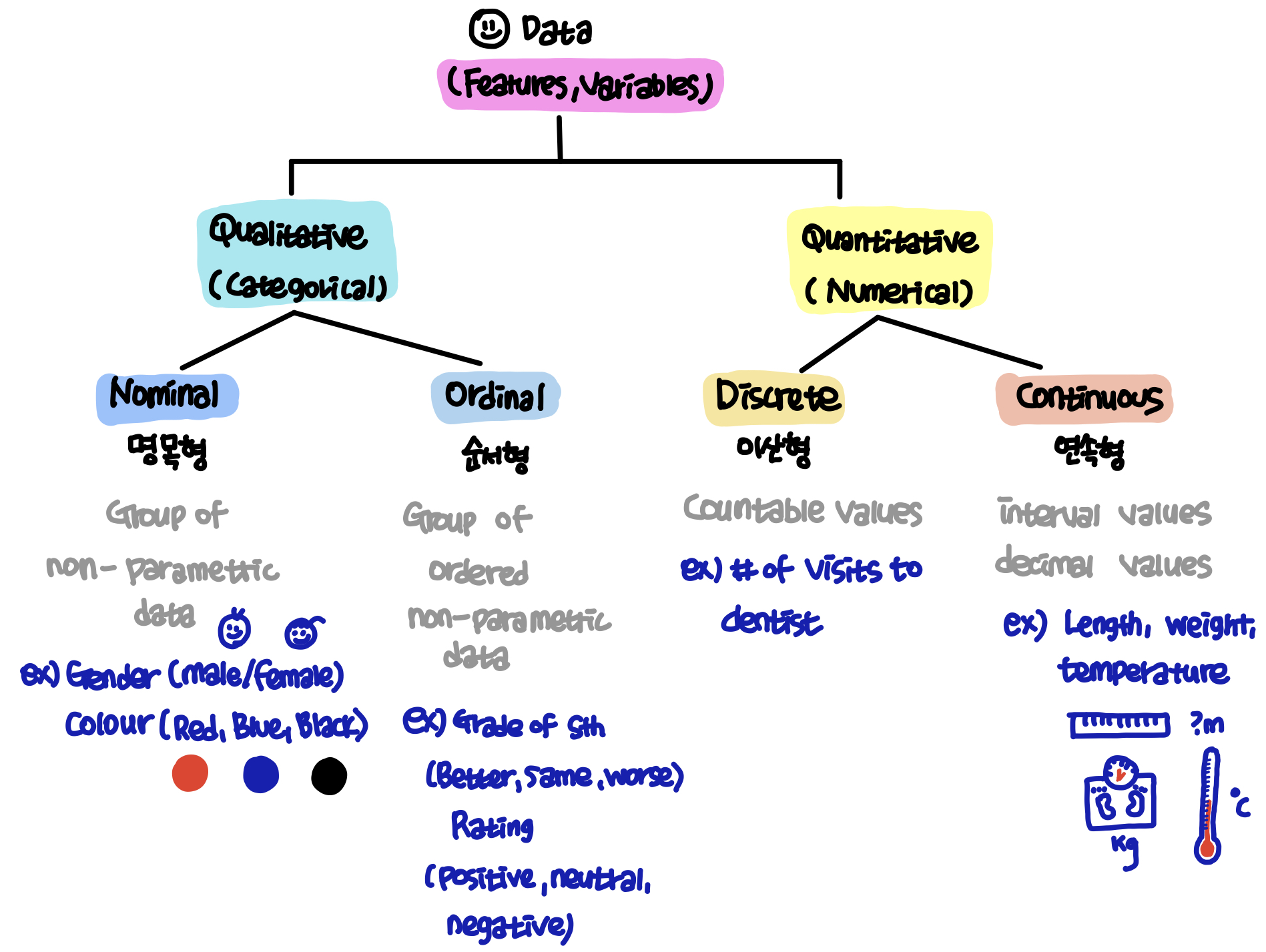 Multivariate Analysis Vs Multivariable Analysis At Susan Cummings Blog Multivariate Analysis Vs Multivariable Analysis At Susan Cummings Blog